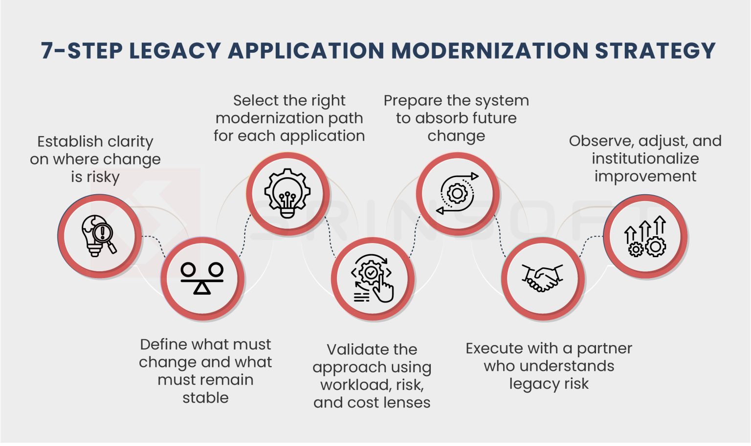 A Step-by-Step Guide for Legacy Modernization Strategy