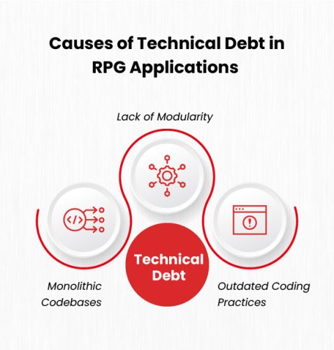 Modern RPG Development: Lower Technical Debt, Keep Logic Safe