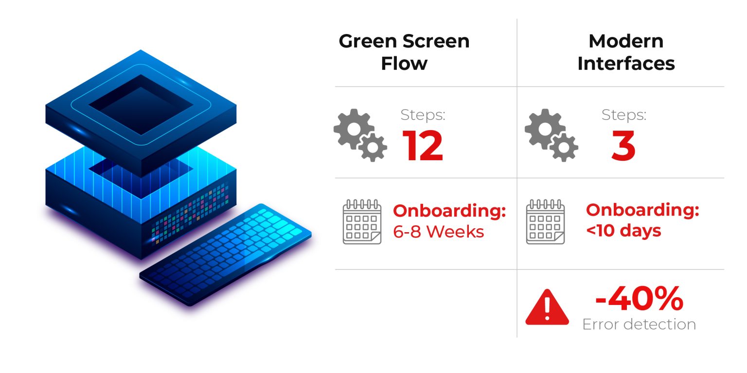 AS400 Green Screen Modernization | Srinsoft Technologies