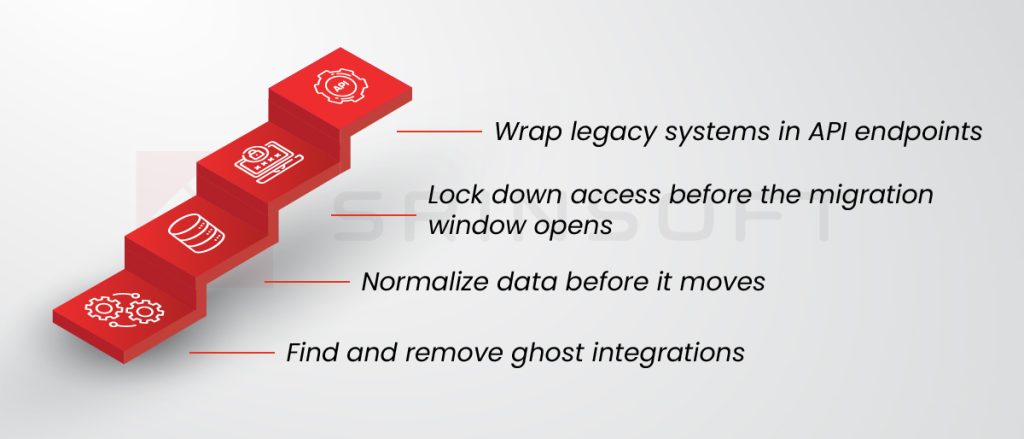 Middleware Integration Layer for ERP Upgrade | SrinSoft